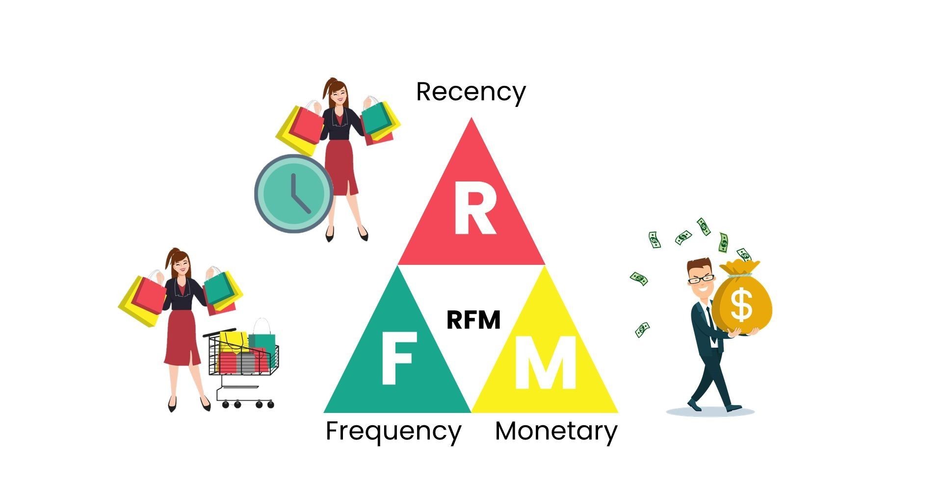 RFM چیست؟ | تیر خلاص فروش درست! | فناوران ویراکام